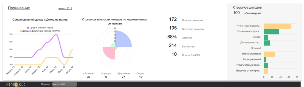 2. Номера (проживание) - Usali
